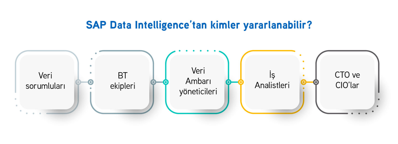 SAP Data Intelligence - SOA People Türkiye